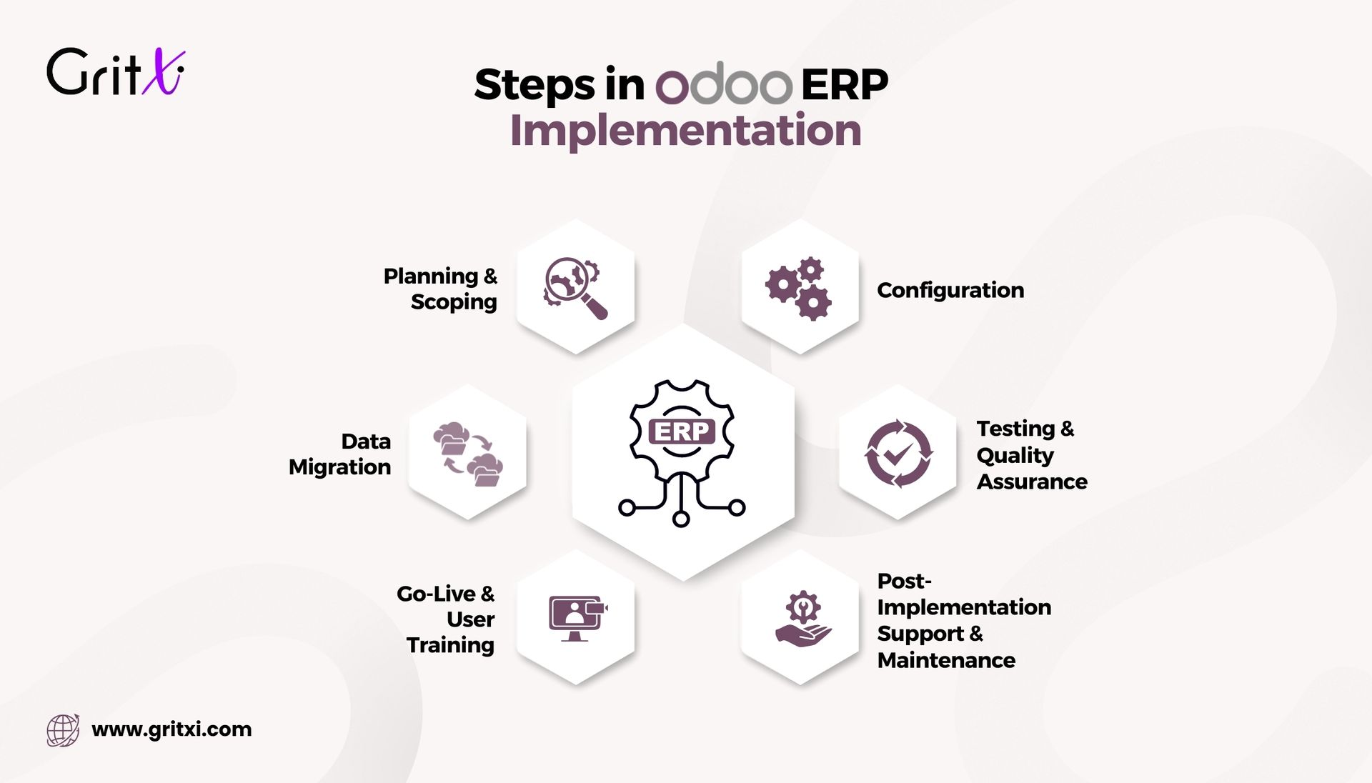 Odoo ERP Implementation: Step-by-Step Guide for Businesses